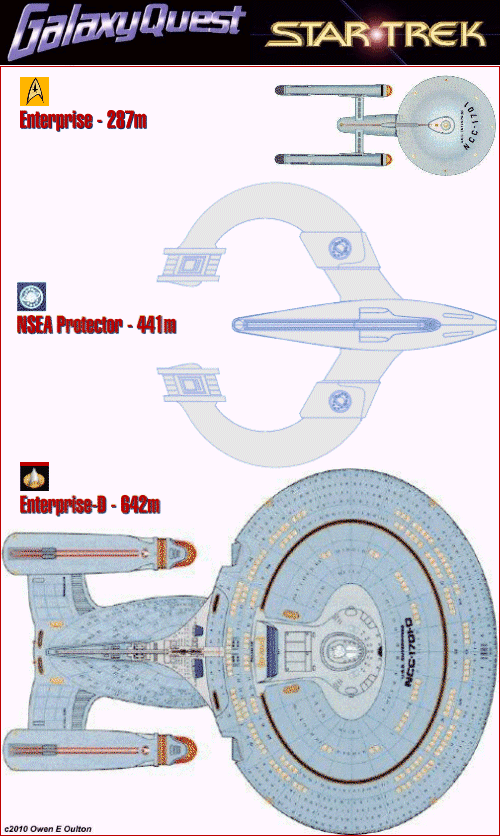 Ship Comparisons